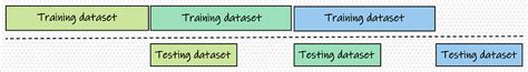 Backtesting Strategy For Ml Models Towards Ai