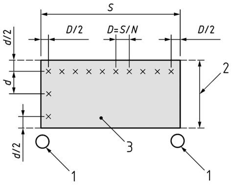 Calculation Grid [3] 1 Poles 2 Width Of Relevant Area 3 Field Of Download Scientific Diagram