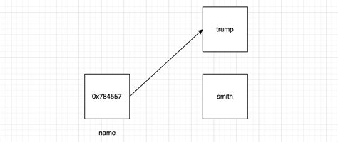 Python 可变和不可变类型 一亩三分地