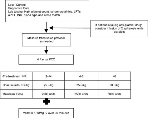 Coagulation Part 2 Air Medical Journal