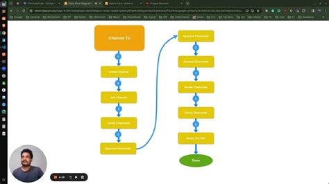 Section 4 12 Network Creation Couchdb Ui Hyperledger Fabric V25