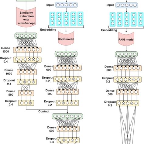 There Are Two Models In This Figure Model With Similarity Extraction Download Scientific