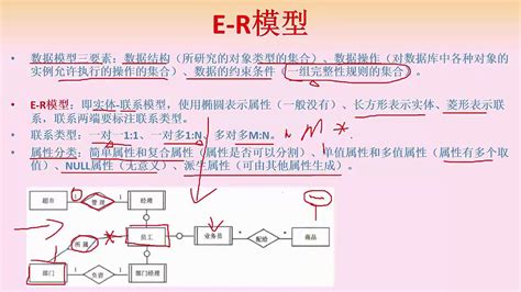 软件设计师 数据库技术基础 小破孩楼主 博客园