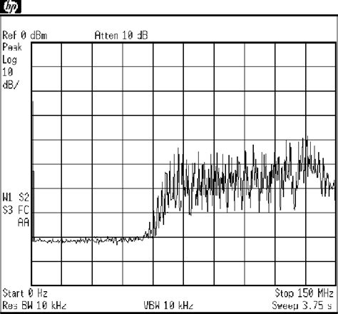 Figure 11 From Analysis And Design Of High Performance Asynchronous Sigma Delta Modulators With