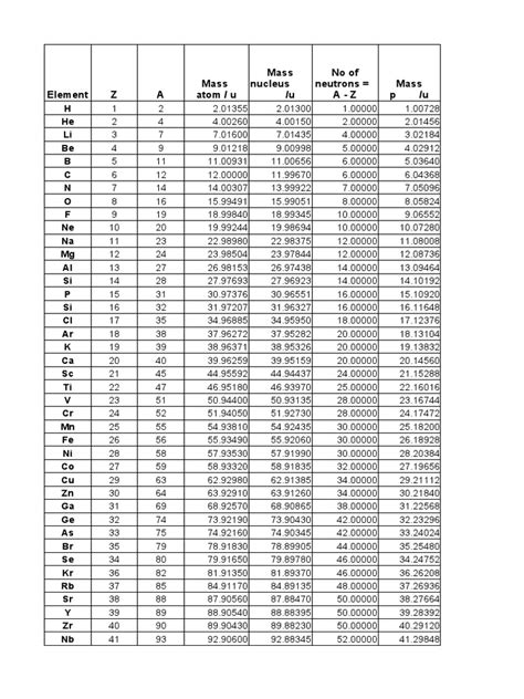 Binding Energy Data Download Free Pdf Atomic Nucleus Atomic