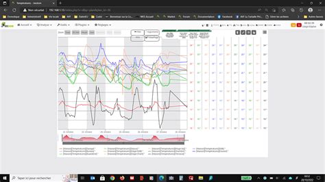 Comment Fusionner Les Echelles Dun Graphique Design Communauté Jeedom