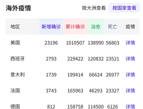 python模块 制作新冠疫情世界地图 merlinand 博客园