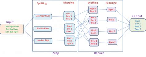 Hadoop系列 Mapreduce工作原理详解（十二） Csdn博客