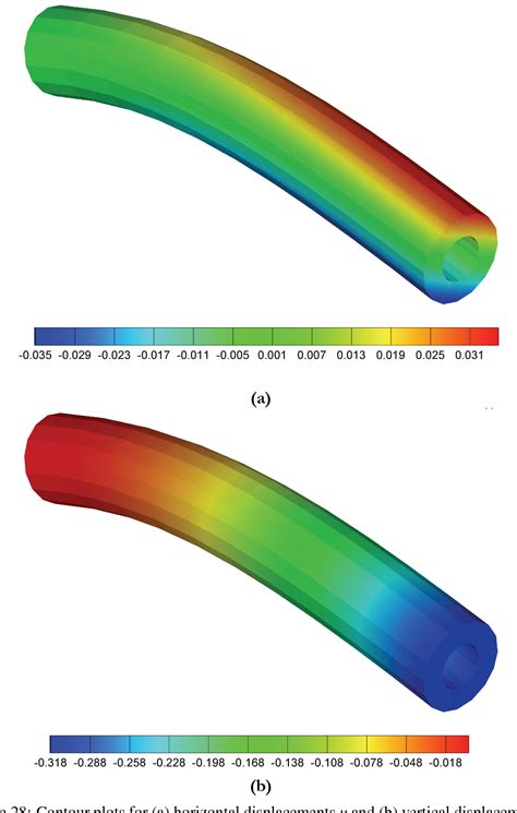 Figure 28 From A Nurbs Based Parametric Method Bridging Mesh Free And