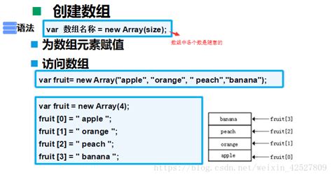 javascript基础 使用js 实现点击按钮 跳出如下图所示对话框。使用prompt 方法输入考试科目的数量 csdn博客