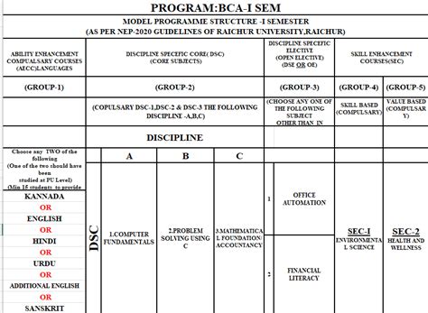 Courses Combination Available LVD COLLEGE RAICHUR