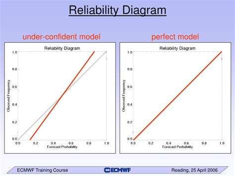 Ppt Eps Diagnostic Tools Powerpoint Presentation Free Download Id 5880419