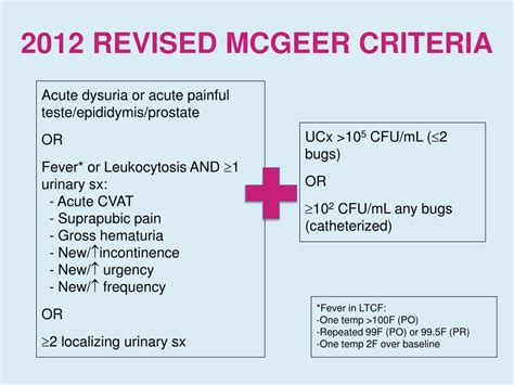 Ppt Clearing Up The Geriatric Uti Powerpoint Presentation Free