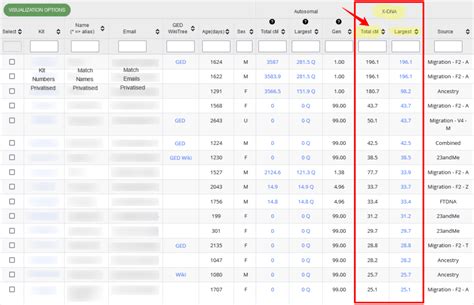 X Dnas Helpful Inheritance Patterns Genie1 Genetic Genealogy