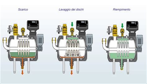 Filtro Defangatore Autopulente Caleffi Spa