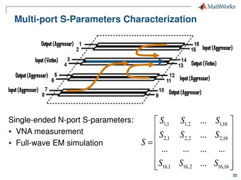 Ppt Tackling Mixed Signal System Design And Verification Challenges Using Mathworks Tools