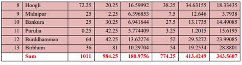 Trend Surface Analysis A Technique For Land Surface Interpretation Of