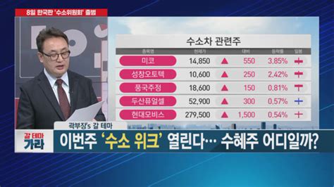 갈 테마 가라 5g 통신장비주 美 투자 아이폰13출시 지금 적극 매수할 때