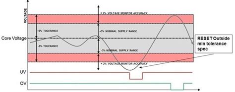 Texas Instruments On Linkedin Learn More About How You Can Keep Your