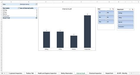 HSE KPI Dashboard Template Health And Safety Dashboard Etsy