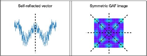 Figure 1 From Unsupervised Pairwise Entity Classification Model To