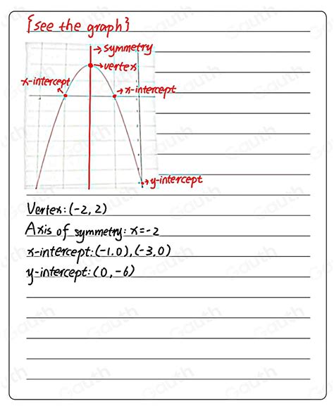 solved determine the vertex the axis of symmetry and intercepts of