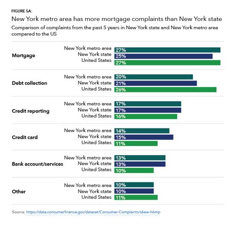 Data Visualization Style Guidelines For The Cfpb Design Manual — Amy Cesal