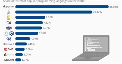 Why Python Is So Popular