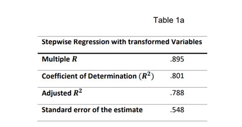 Solved Question 1given The Following Marketing Report From A