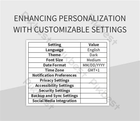 Improving User Experience Through Tailored Customization Options Excel