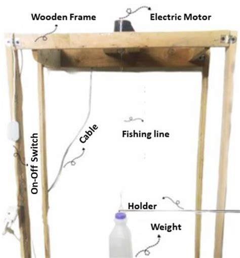 Structure Used To Make The Actuator To Fabricate Twisted And Coiled Download Scientific Diagram