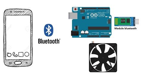 Arduino Uno Ventilateur Et Le Bluetooth