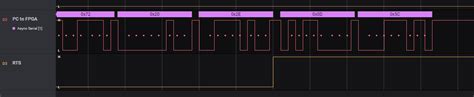 Uart Rts Issue · Issue 429 · Stnoltingneorv32 · Github