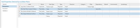Arcpy Script Fails To Execute As Arcgis Pro Toolbox Tool Geographic