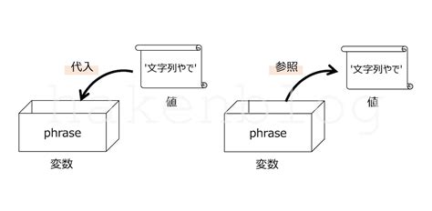 Python初心者変数リスキリング