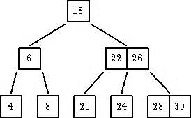 Java Stack Array Big O Notation Stack Overflow
