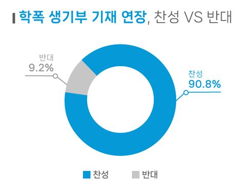 대교 뉴스 생기부 연장 학교폭력의 예방책이 될 수 있을까 네이버 블로그