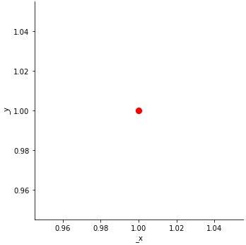 Python How To Plot A Single Point In Matplotlib Stack Overflow