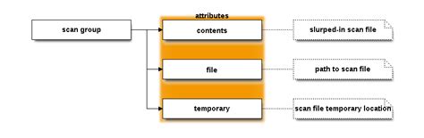 the hdf5 save file — xray bla and metis 4 documentation
