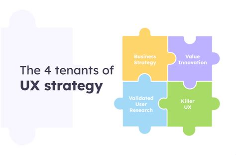 what is a ux design strategy [ 5 steps to make one] visily