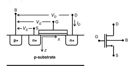 1 Schematic Cross Section And Symbol Of An Nmos Transistor All The Download Scientific