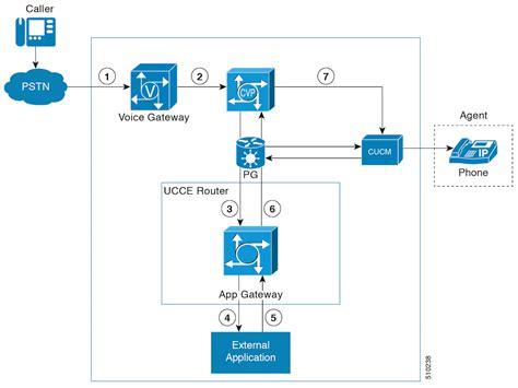 Enterprise Application Gateway Overview Enterprise Application Gateway Cisco Devnet