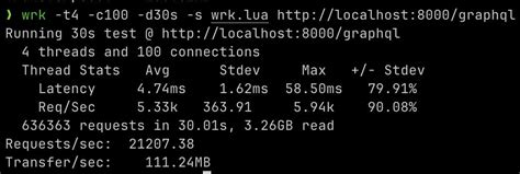 Our Goal Isnt Merely To Be The Fastest Graphql Server 🚀 We Aspire To