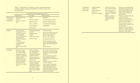 Horizontal Alignment How Can I Make This Table Looks Better Using LaTeX TeX LaTeX Stack