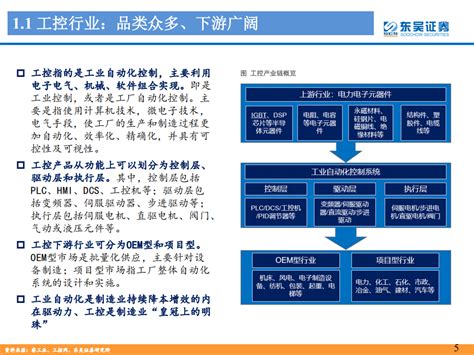 资讯 工控自动化行业深度报告：制造业 皇冠上的明珠”