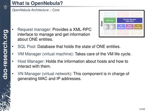 Ppt Deployment Of Private And Hybrid Clouds Using Opennebulareservoir Powerpoint Presentation