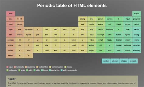 8 Css Periodic Tables Forfrontend