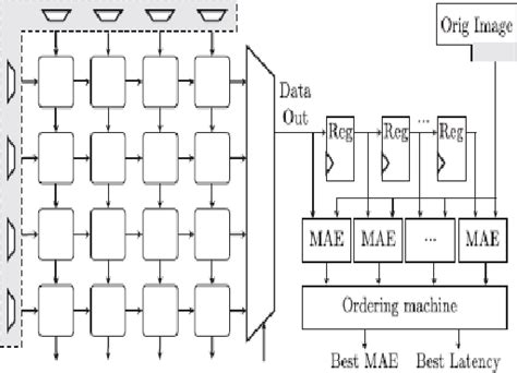 Figure 1 From Digital Image Noise Filtering Using Evolvable Hardware Semantic Scholar