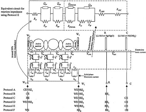 Schematic Diagram Of Cell With Porous Ion Insertion Anode And Special Download Scientific