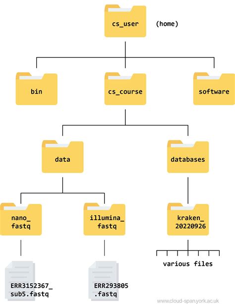 Data Qc And Assembly